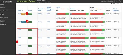 The Storage Cloud Upgrade Process Explained Zadara Support