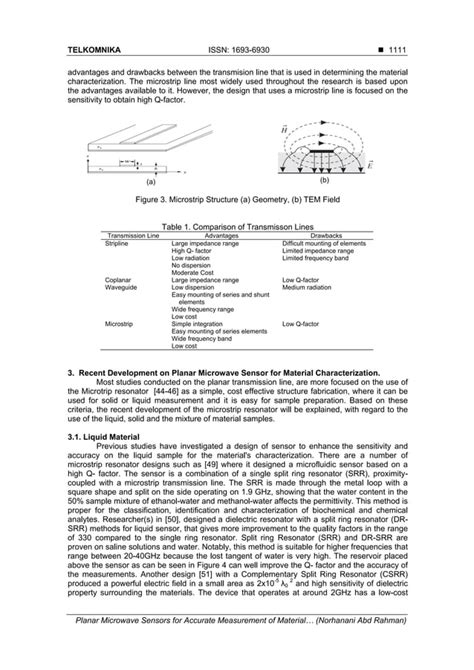 Planar Microwave Sensors For Accurate Measurement Of Material Characterization A Review Pdf