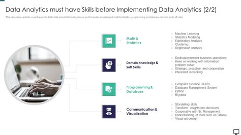Data Analytics Must Have Skills Before Implementing Data Analytics
