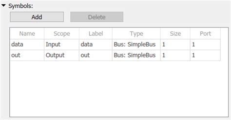 Change Values Of Signals Using C Function Block And Buses