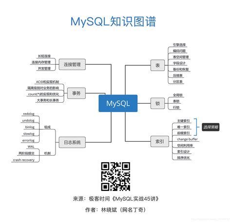 【mysql】mysql知识图谱mysql识图可以进行什么操作 Csdn博客