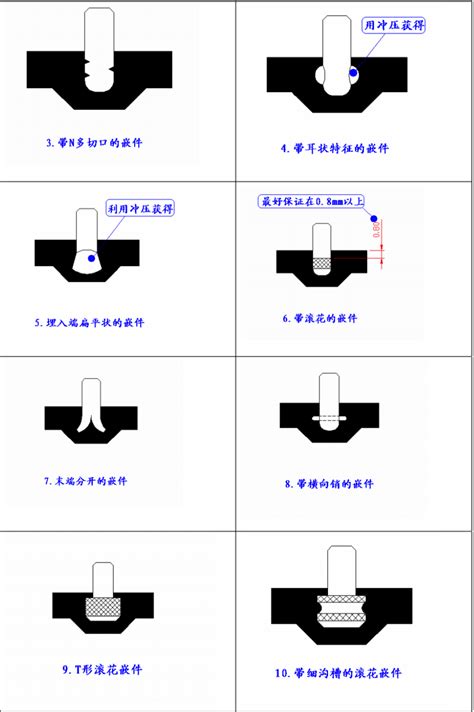 塑胶模具设计，常见金属嵌入件组装设计方式，不收藏下么 哔哩哔哩