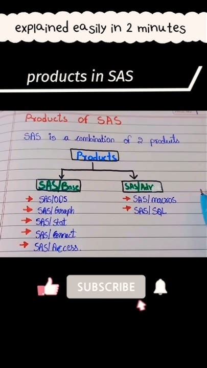 Product Of Sas Part 2 Sasprogramming Learnsas Sas Sasusers Youtube