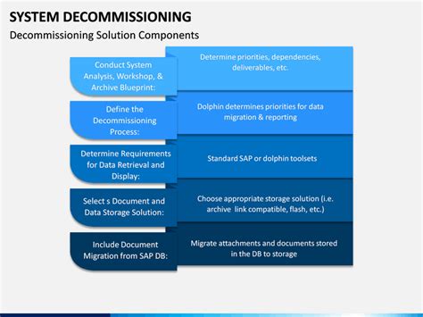 System Decommissioning PowerPoint And Google Slides Template PPT Slides