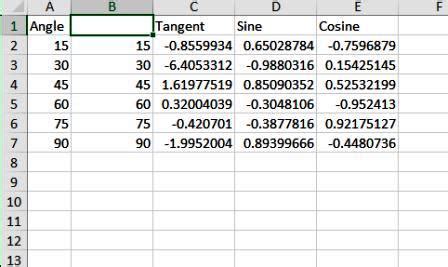 Lara Academy Excel S Trigonometry Functions