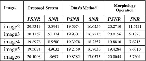 table i from an efficient tumor segmentation of mri brain images using