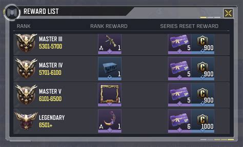 Codm Players Will Want Free P2p Melee Weaponskarambit Baseball Bat