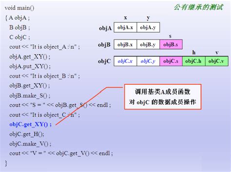 继承和派生 —— 类与类之间的关系、继承的基本概念、继承的方式、继承中的构造和析构 悦悦的小屋 博客园
