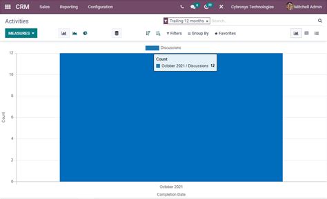 Reporting In Odoo CRM Odoo V Book