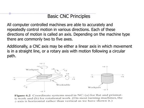 PPT CNC Programming PowerPoint Presentation Free Download ID