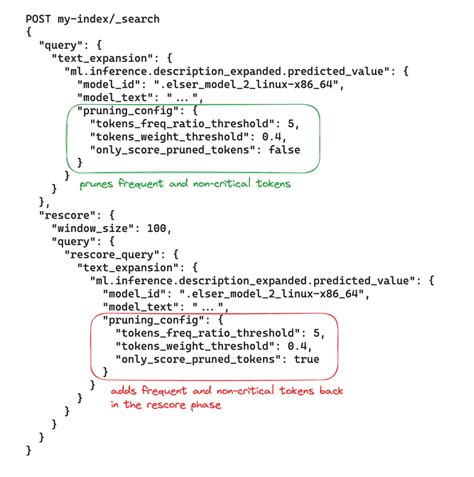 Improving Information Retrieval In The Elastic Stack Optimizing Retrieval With Elser V2