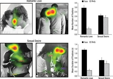 Figure From Love Is In The Gaze Semantic Scholar