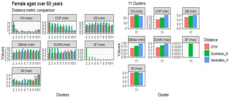 Temporal Clustering Of The Causes Of Death For Mortality Modelling