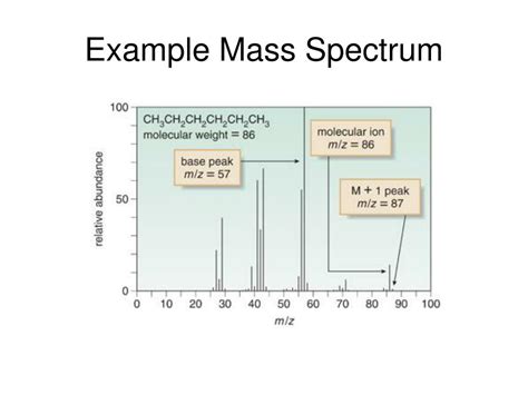 What Is Mz In Mass Spec At Debra Cunningham Blog