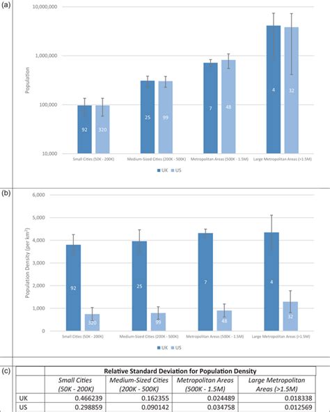 a Log plot of mean population b Linear plot of density data of UK¹ Download Scientific