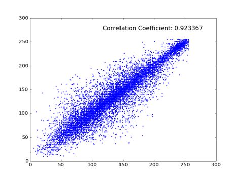 Csv How To Add Title At Custom Position In Latex Pgfplot Tex