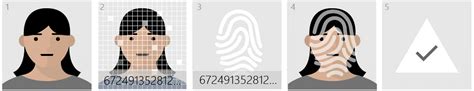 hashing basics what is hashing by mohycs medium