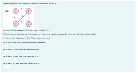 Solved The Following Diagram Is A Non Deterministic Finite