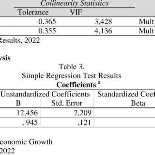 Multicollinearity Test Results Download Scientific Diagram