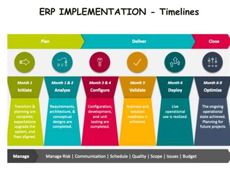 Erp Implementation Pptx Financial Planning Personal Finance