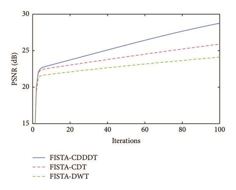 The Comparison Results Among Three Different Mr Reconstruction Download Scientific Diagram