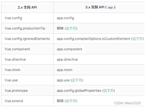 Js详解 设计模式js设计模式讲解 Csdn Csdn博客