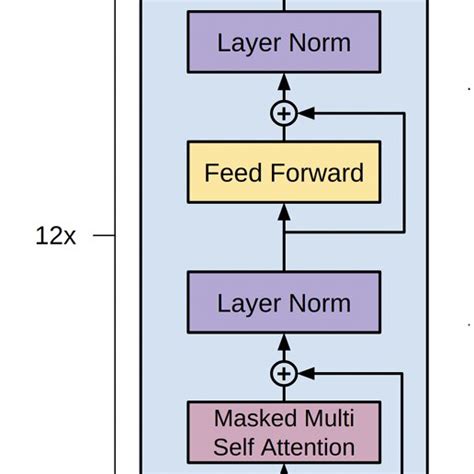 Example Of Chatgpt Hallucination With A Misunderstanding Of The Download Scientific Diagram