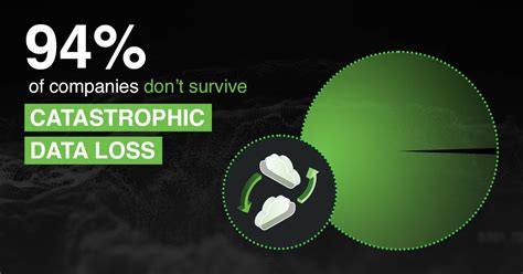 Seagate Technology On Linkedin Didyouknow Seagatelyvecloud