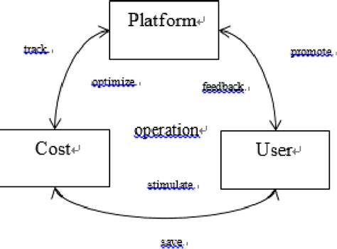 Figure 2 From The Optimization Countermeasure Analysis Of The Cost
