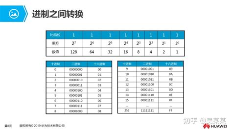 IPv 地址格式和分类 知乎