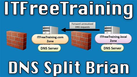 Dns Split Brain Youtube Dns Split Brain Youtube
