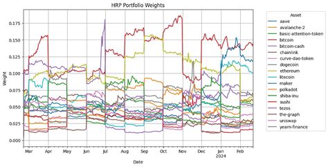 Develop A Crypto Algorithmic Trading Strategy With Python Coingecko Api