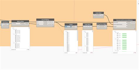 Problems With Sort Index By Value Node Lists Logic Dynamo