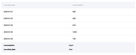 computing cumulative sum in sql made easy stratascratch