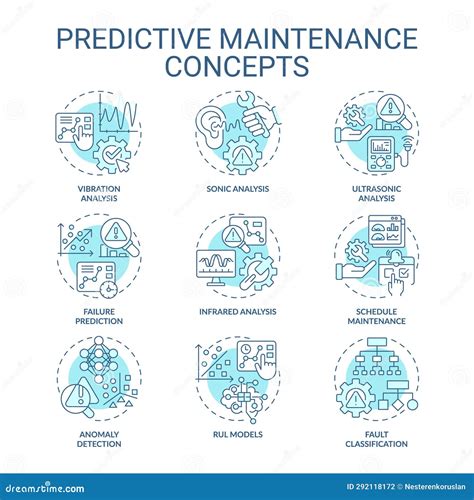 Editable Line Icon Set Representing Predictive Maintenance Stock