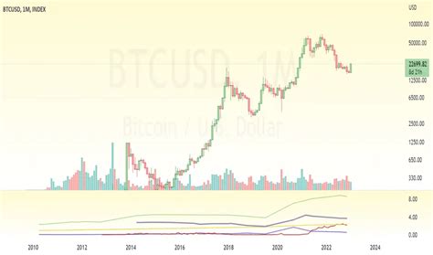 Usd Liquidity Index — Indicator By Danielgrey0x — Tradingview