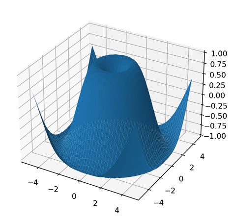 Matplotlib Documentation Technical Manuals
