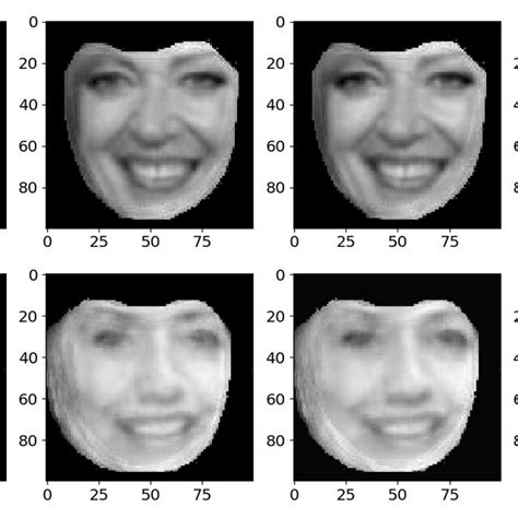 the closest neighboring face pair for a given data utility u 13 lfw