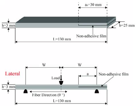 Dimensions And Schematic Of Laminate Specimen And The End Notched Download Scientific Diagram