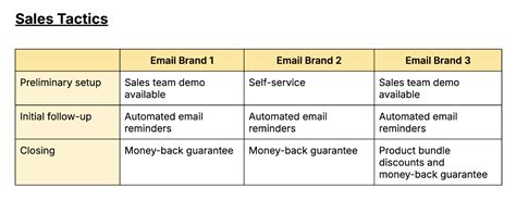 How To Do A Competitive Analysis Template