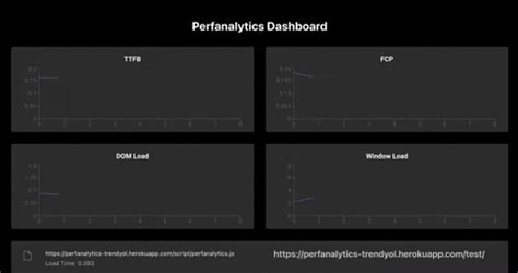 Github Serhhan Performance Analysis