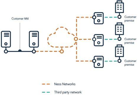What Is Ethernet All You Need To Know Neos Networks What Is Ethernet All You Need To Know Neos Networks