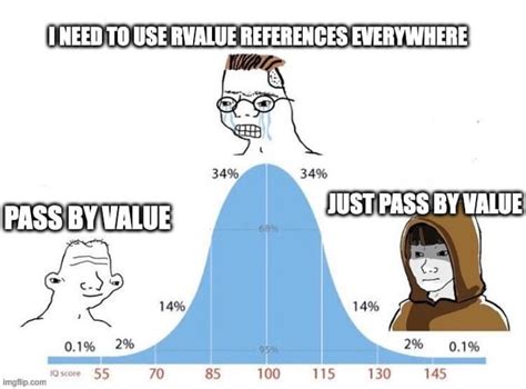 Programming is really just creative problem solving : r/ProgrammerHumor