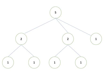 백준 10830번 행렬 제곱 Python — Minjis Engineering Note 백준 10830번 행렬 제곱 Python — Minjis Engineering Note