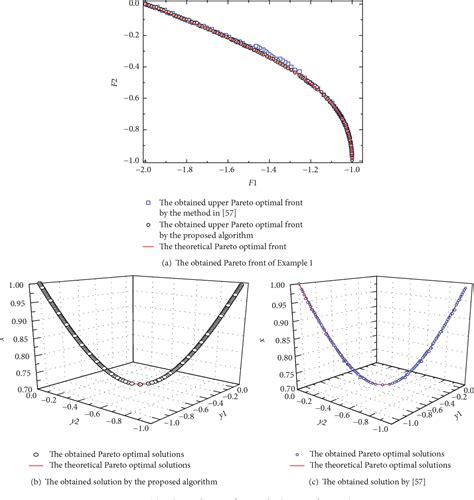 Figure 1 From The Artificial Neural Networks Based On Scalarization