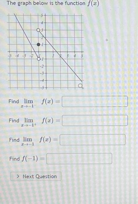 Solved The Graph Below Is The Function Fx Find Solved The Graph Below Is The Function Fx Find