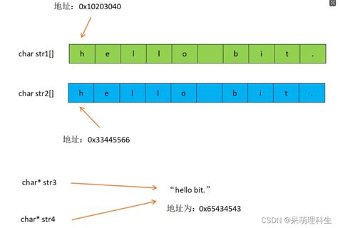 c语言指针进阶版 指向一个字符的地址 csdn博客