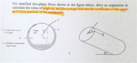 Solved For Stratified Two Phase Flows Shown In The Figure