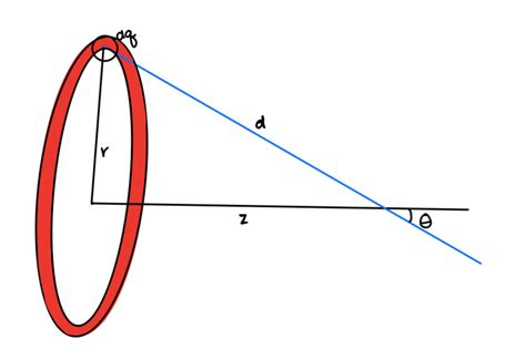 Charged Ring Physics Book