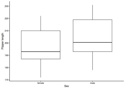Using Bivarian • Bivarian